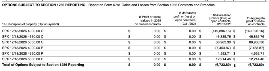 How to Properly Report Box Spread Loans for Tax Purposes – QFS